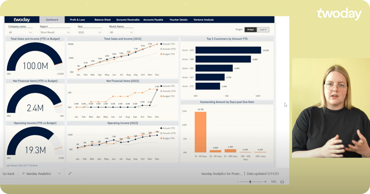 Introduksjon til Power BI